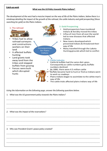 GCSE Edexcel American West Catch Up Resources | Teaching Resources