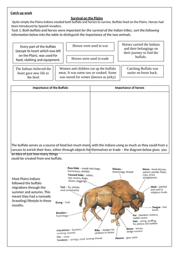 GCSE Edexcel American West Catch Up Resources | Teaching Resources
