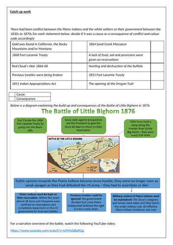GCSE Edexcel American West Catch Up Resources | Teaching Resources