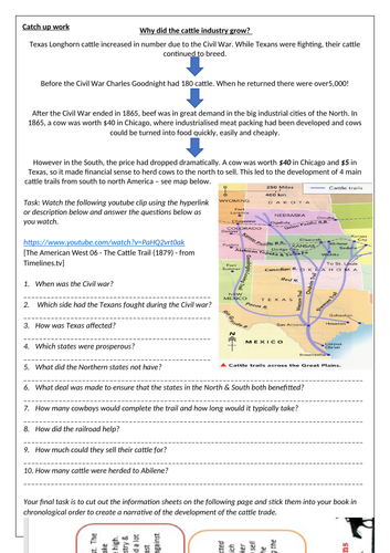 GCSE Edexcel American West Catch Up Resources | Teaching Resources