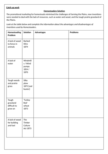 GCSE Edexcel American West Catch Up Resources | Teaching Resources