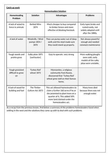GCSE Edexcel American West Catch Up Resources | Teaching Resources
