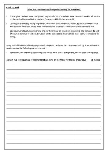 GCSE Edexcel American West Catch Up Resources | Teaching Resources