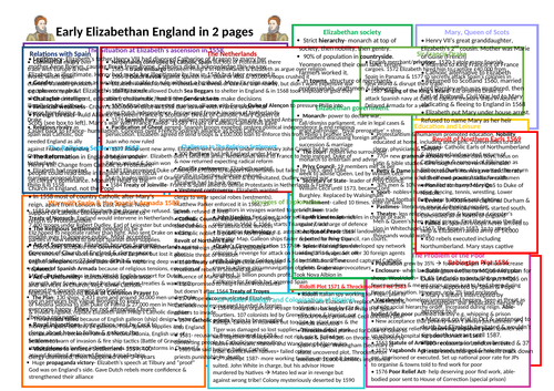 Edexcel GCSE 9-1 Early Elizabethan England revision in 2 pages ...