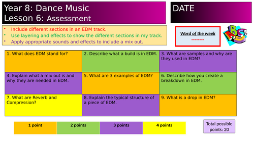 KS3: Year 8: Electronic Dance Music Project | Teaching Resources