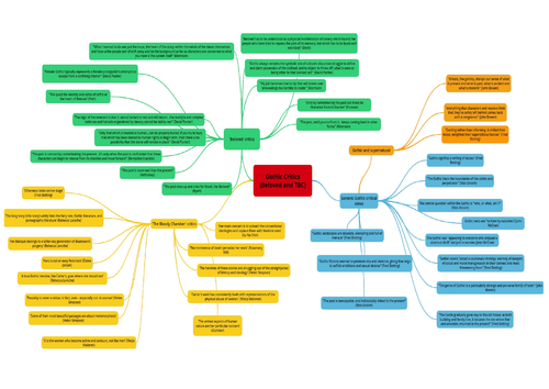 Bundle Gothic resources - Beloved & TBC | Teaching Resources