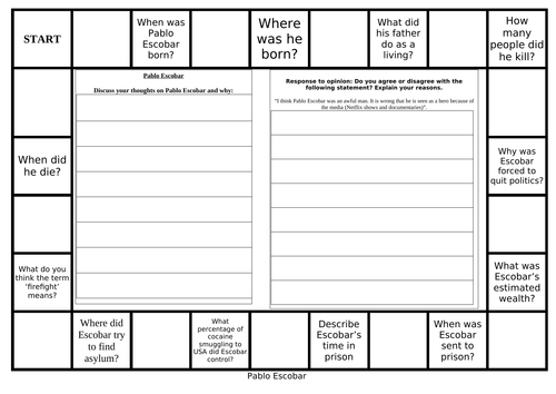 The Life, Times and Death of Pablo Escobar | Teaching Resources