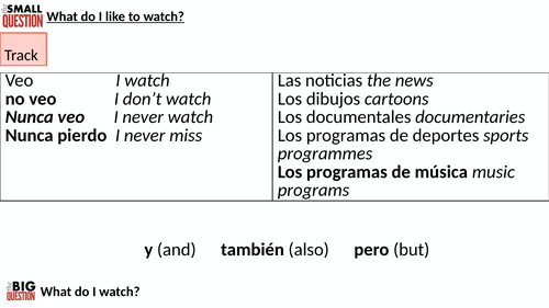 Year 8 Tv and Film Lessons | Teaching Resources