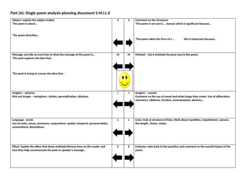 Single poem analysis prep sheet | Teaching Resources