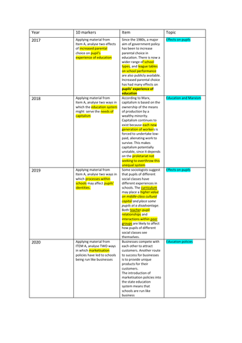 All 10 markers sociology a level aqa paper 1 | Teaching Resources