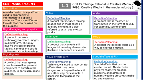 R093 - Knowledge organiser (Full set) | Teaching Resources