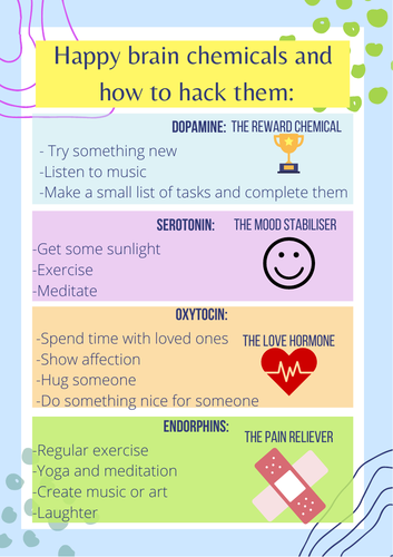 Mental Health Poster Happy Chemicals | Teaching Resources