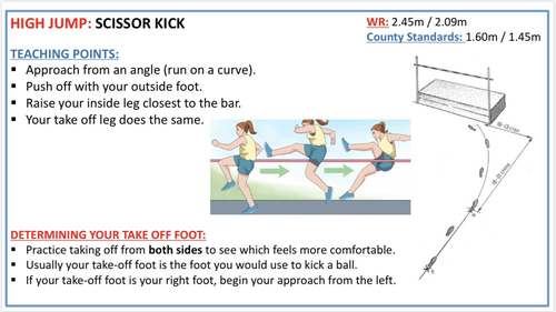 High Jump Resource Card - Physical Education | Teaching Resources High Jump Resource Card - Physical Education | Teaching Resources