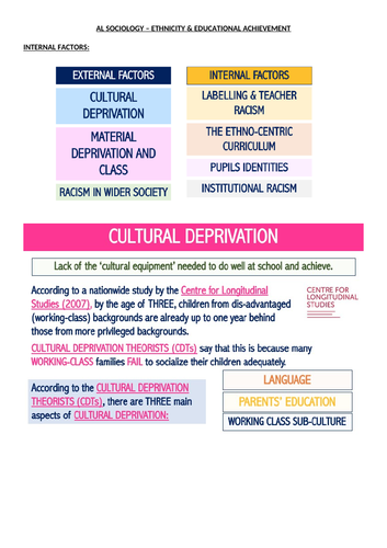 AQA Sociology Education - complete scheme of learning | Teaching Resources