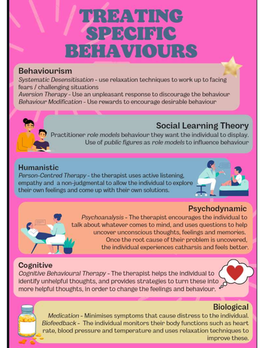 Unit 11 Psychological Perspectives Cheat Sheets | Teaching Resources