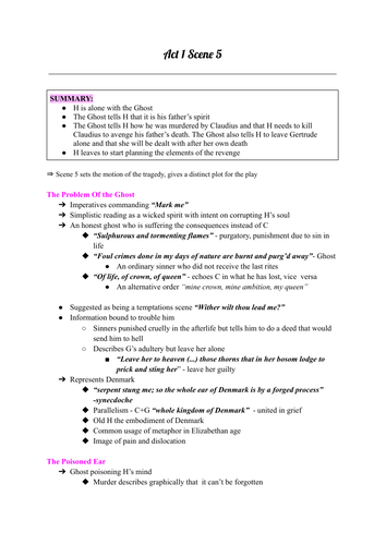 Hamlet Act 1 Extreme Theme Analysis and Quotes | Teaching Resources