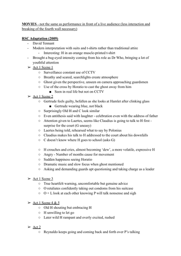 Hamlet Context and Critics for A level | Teaching Resources