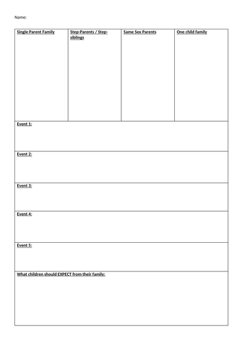 Families PSHE lesson | Teaching Resources