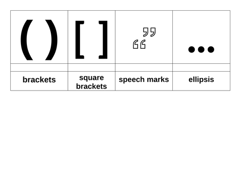 Punctuation | Teaching Resources
