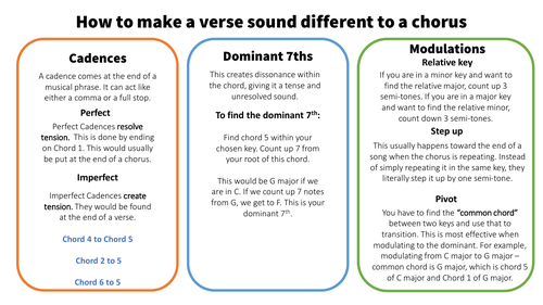 Verse to chorus help chart | Teaching Resources