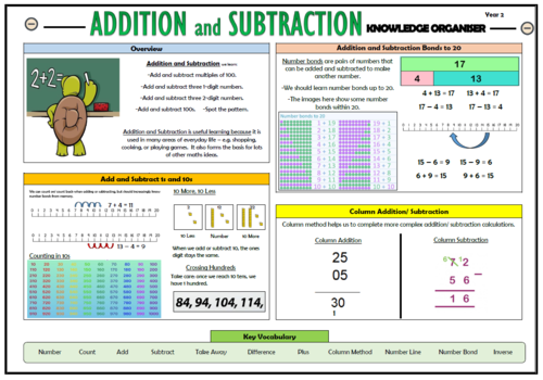 Y2 Addition and Subtraction - Maths Knowledge Organiser! | Teaching ...