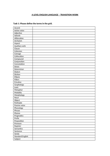 A Level English Language GCSE -> A Level transition work | Teaching ...