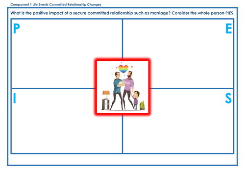 BTEC Tech Award HSC Component 1 B1 Relationships 2024-2025 | Teaching ...