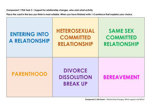 BTEC Tech Award HSC Component 1 B1 Relationships 2024-2025 | Teaching ...