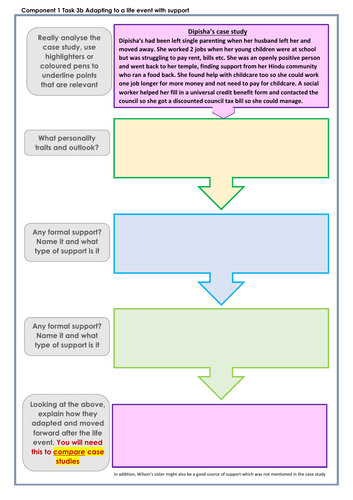 BTEC Tech Award HSC Component 1 B1 Circumstances 2024-2025 | Teaching ...