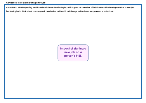 BTEC Tech Award HSC Component 1 B1 Circumstances 2024-2025 | Teaching ...
