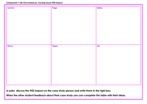 BTEC Tech Award HSC Component 1 B1 Circumstances 2024-2025 | Teaching ...