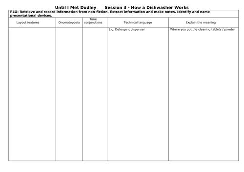 Until I Met Dudley by Roger McGough - English Unit | Teaching Resources