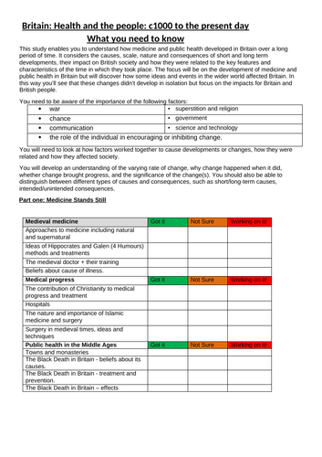 AQA GCSE History Health & the People Unit Checklist (PLC) | Teaching ...