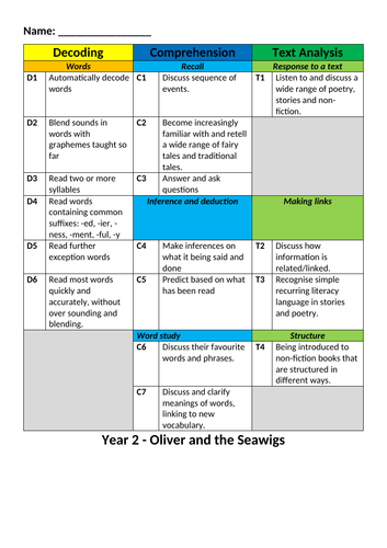 Y2 Whole Class Reading Oliver and the Seawigs | Teaching Resources
