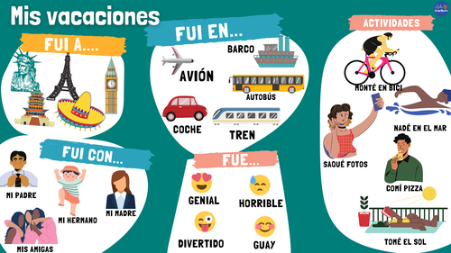 Vacaciones - Holidays Spanish - GCSE | Teaching Resources