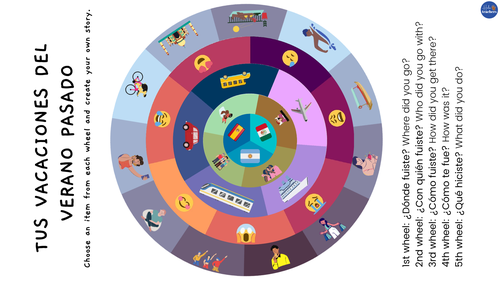 Vacaciones - Holidays Spanish - GCSE | Teaching Resources