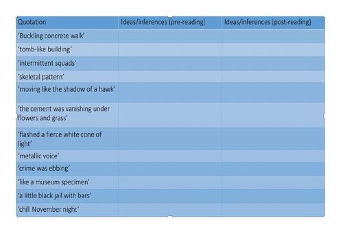 Dystopian short stories and creative writing | Teaching Resources