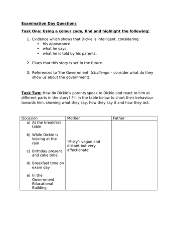 Dystopian short stories and creative writing | Teaching Resources