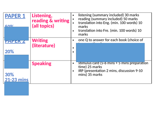 UN SECRET - Introduction (book study) | Teaching Resources