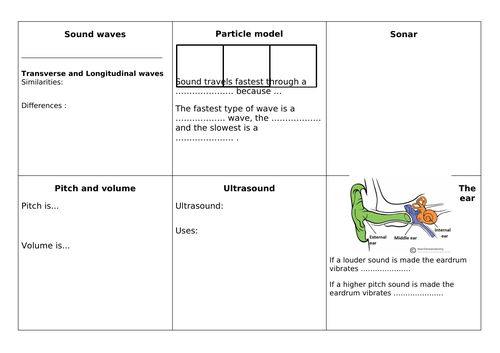 Revision: Sound | Teaching Resources