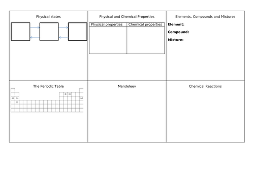 Revision: The periodic table | Teaching Resources