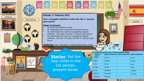 Spanish Grammar: Verbs and Tenses | Teaching Resources
