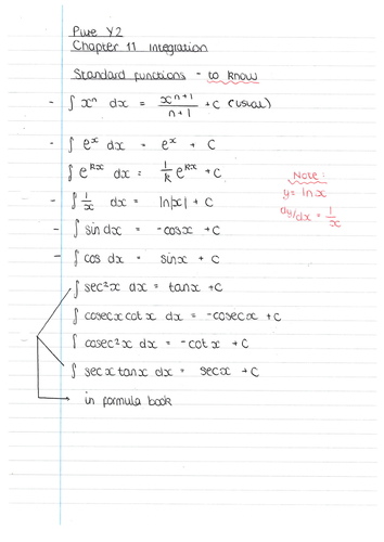 Edexcel Pure A-Level Maths Integration Revision Notes (Year 2 A-Level ... Edexcel Pure A-Level Maths Integration Revision Notes (Year 2 A-Level ...