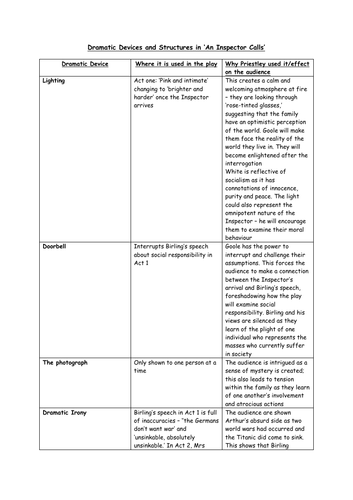 Dramatic Devices in 'An Inspector Calls' | Teaching Resources