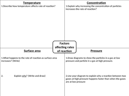 AQA GCSE Rates of Reaction | Teaching Resources