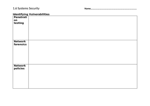 Preventing Vulnerabilities Network Security Teaching Resources 