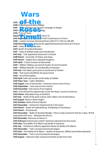 A-Level History War of the Roses Revision Cards | Teaching Resources