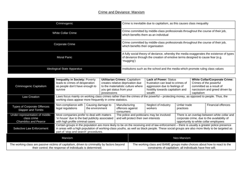 Sociology Crime and Deviance Knowledge Organisers | Teaching Resources