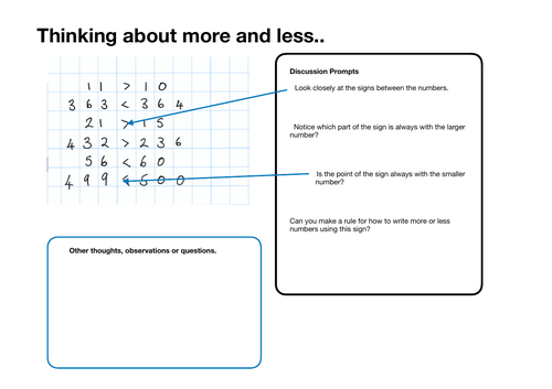 Thinking about Maths Pack | Teaching Resources