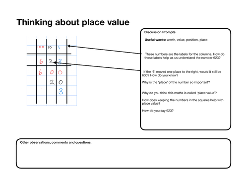 Thinking about Maths Pack | Teaching Resources